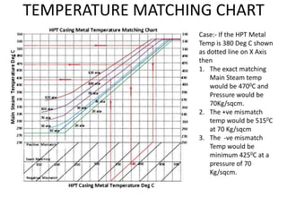 Thermal Power Plant Simulator, Cold, warm and Hot rolling of Steam ...