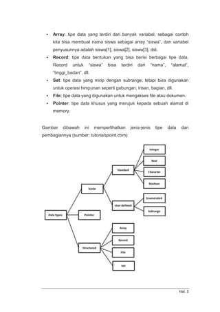 Part 8 pengertian variabel dan cara penulisan variabel pascal | PDF