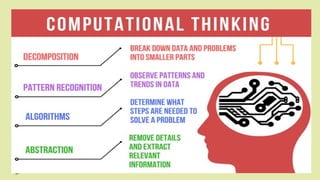 Understanding Computational Thinking: Key Skills and Stages Explained ...