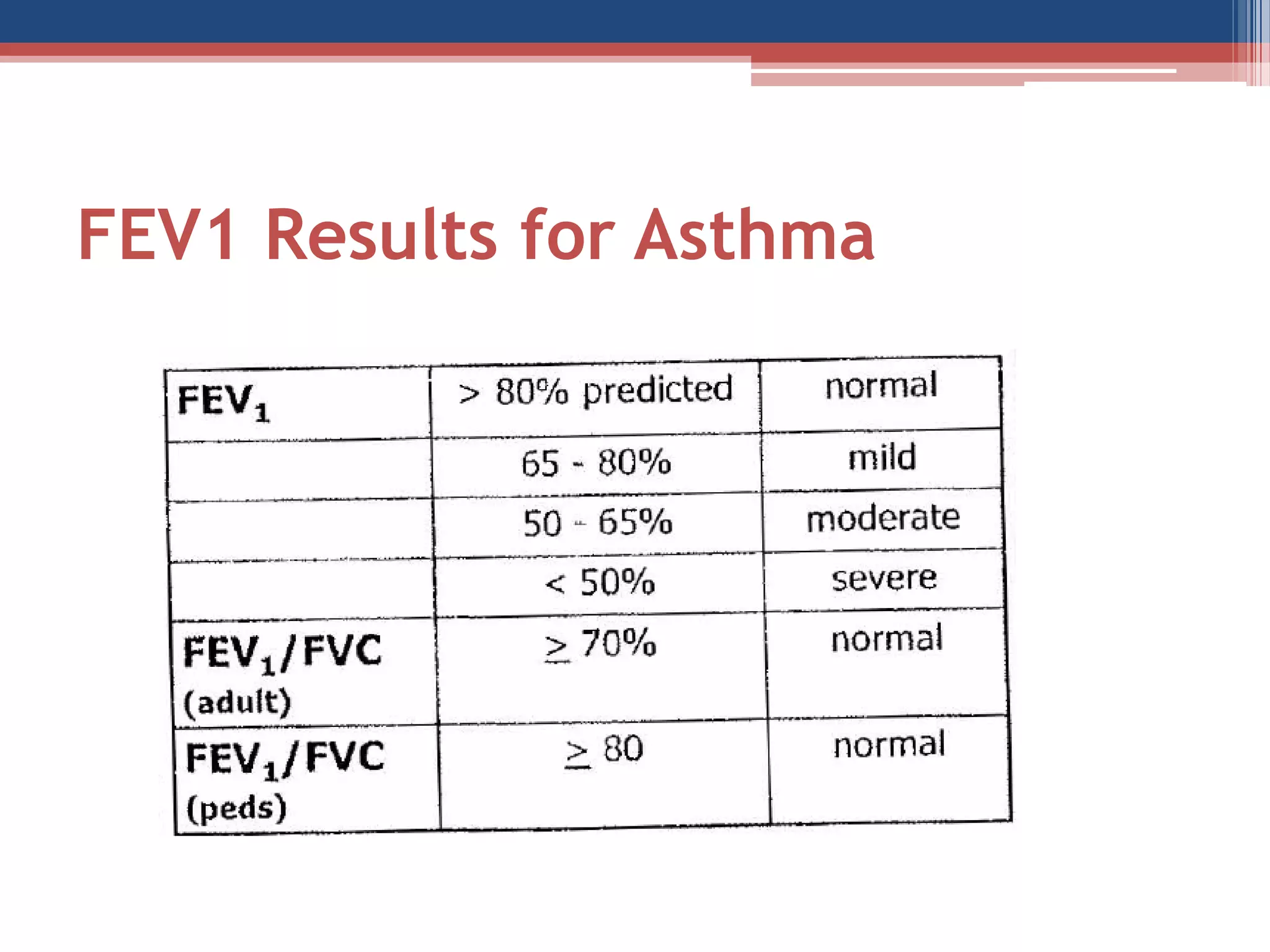 COPD Lecture 9 spirometry of obstructive lung diseases | PDF