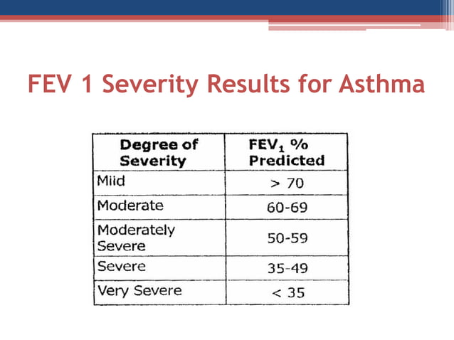 COPD Lecture 9 spirometry of obstructive lung diseases | PDF | Lung and ...