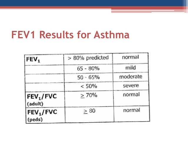 COPD Lecture 9 spirometry of obstructive lung diseases