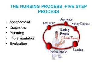 PART A - ASSESSMENT Nursing foundation I sem | PPTX