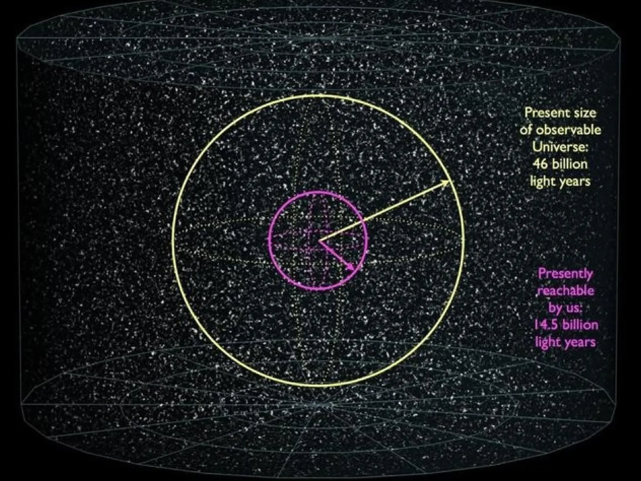 Part a - The Structure of the Universe - ENGLISH.ppt