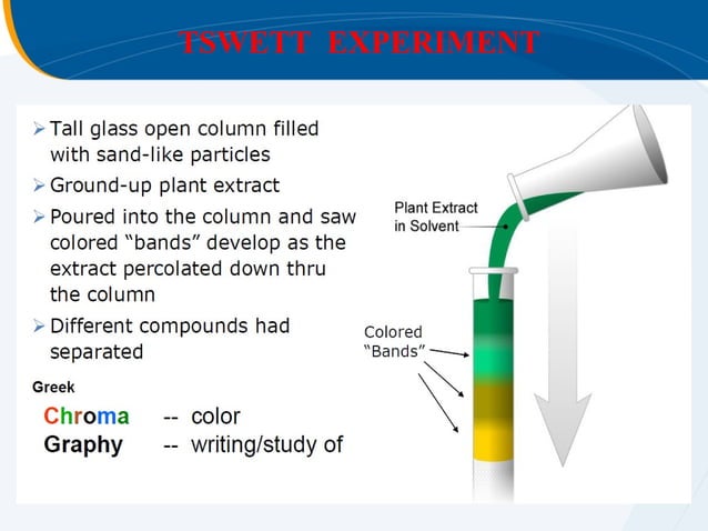 Partab chromatography ppt | PPT