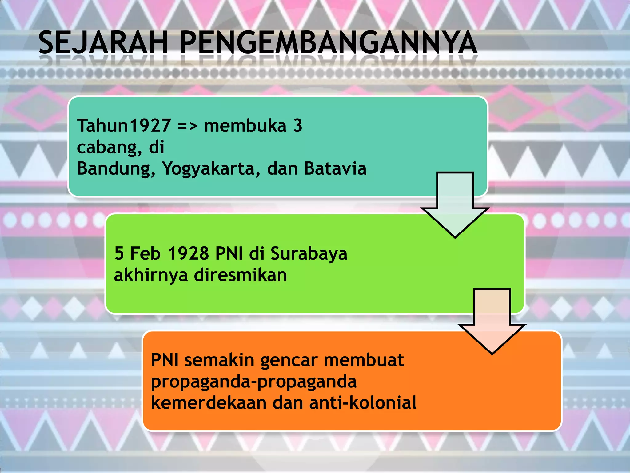 Partai nasional indonesia | PPTX