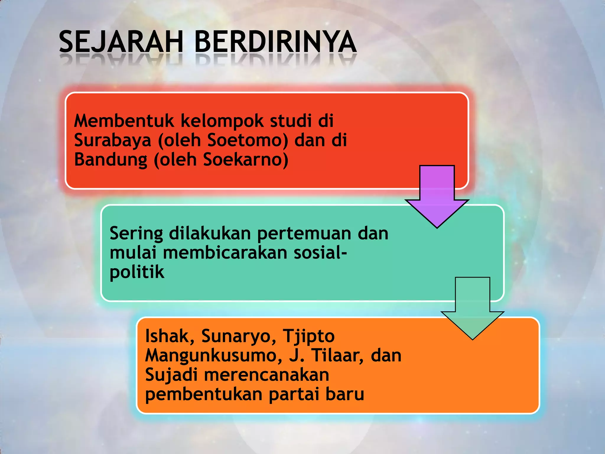 Partai nasional indonesia | PPTX