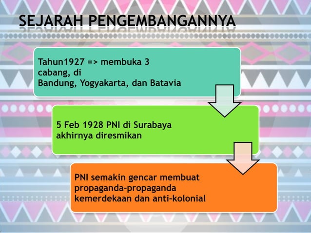Partai nasional indonesia | PPTX