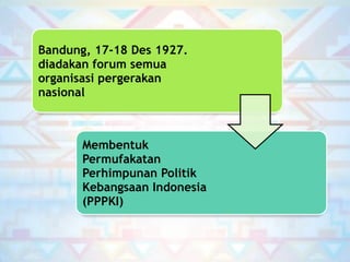 Partai nasional indonesia | PPTX