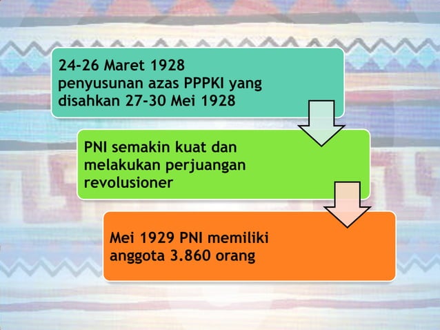 Partai nasional indonesia | PPTX