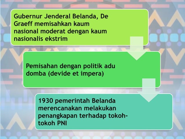 Partai nasional indonesia | PPTX