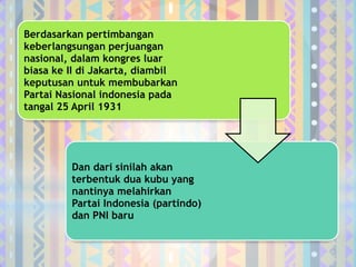 Partai nasional indonesia | PPTX