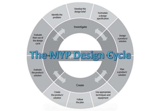 MYP Design Cycle Support Series Part A: Investigate | PPTX | Food & Drink