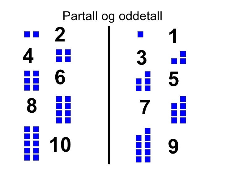 Partall og oddetall