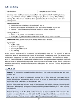 PART - B artificial inteligence cbse.pdf