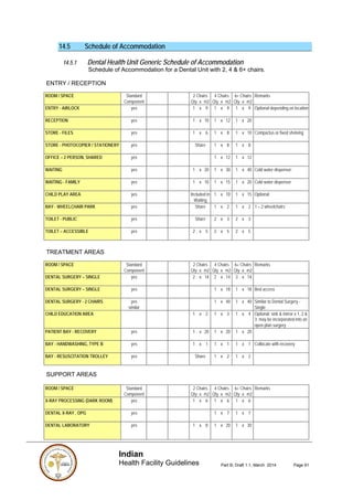 Part b dental_health_unit | PDF