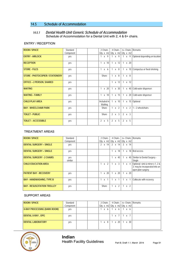 Part b dental_health_unit | PDF