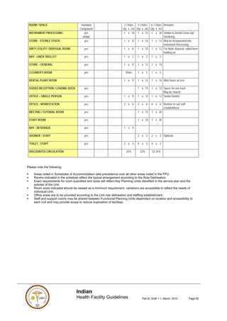 Part b dental_health_unit | PDF