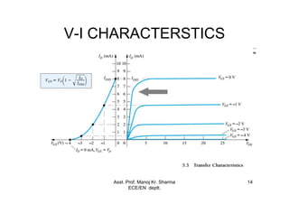 Basic construction and operation FET and MOSFET PPT UNIT 2.pdf