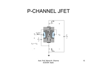 Basic construction and operation FET and MOSFET PPT UNIT 2.pdf
