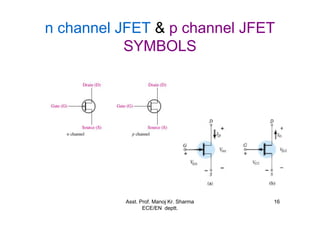 Basic construction and operation FET and MOSFET PPT UNIT 2.pdf