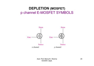 Basic construction and operation FET and MOSFET PPT UNIT 2.pdf