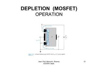 Basic construction and operation FET and MOSFET PPT UNIT 2.pdf