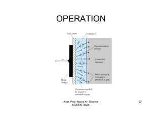 Basic construction and operation FET and MOSFET PPT UNIT 2.pdf