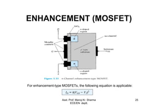 Basic construction and operation FET and MOSFET PPT UNIT 2.pdf