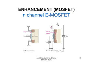 Basic construction and operation FET and MOSFET PPT UNIT 2.pdf