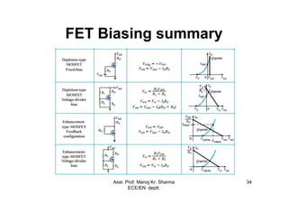 Basic construction and operation FET and MOSFET PPT UNIT 2.pdf