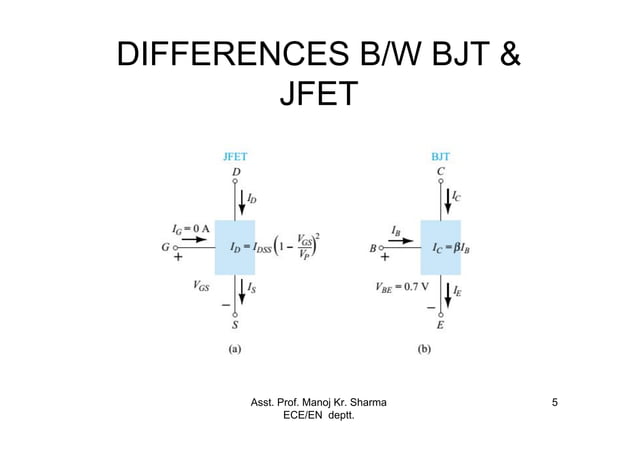 Basic construction and operation FET and MOSFET PPT UNIT 2.pdf