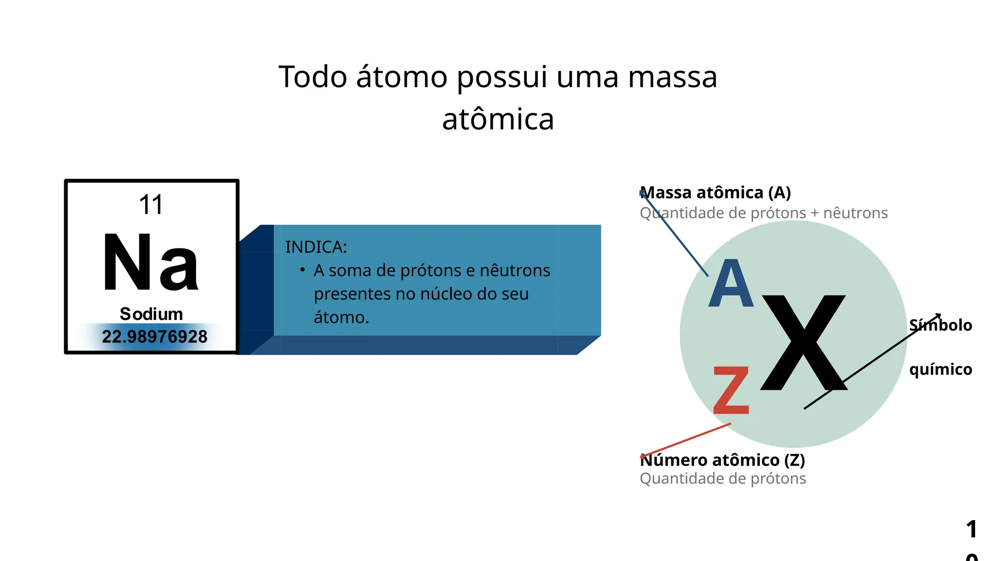 Partículas subatômicas, tabela periódica, propriedades periódicas do ...