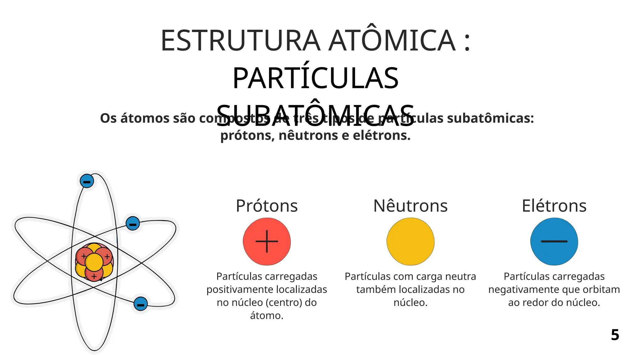 Partículas subatômicas, tabela periódica, propriedades periódicas do ...