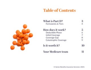 Medicare Part D Explained | PDF