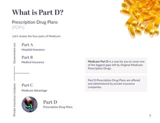 Medicare Part D Explained | PDF