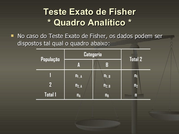 Cap8 - Parte 3 - Teste Exato De Fisher