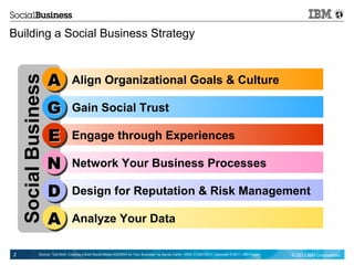 Ibm Powerpoint Template