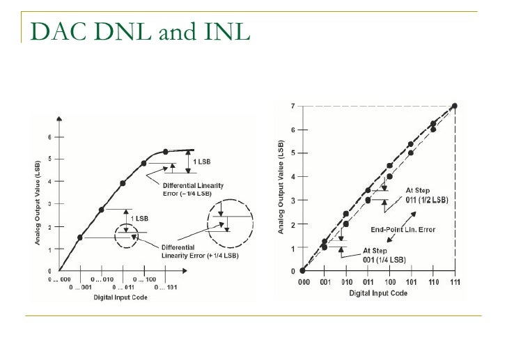 Parte2 clase04 adc dca