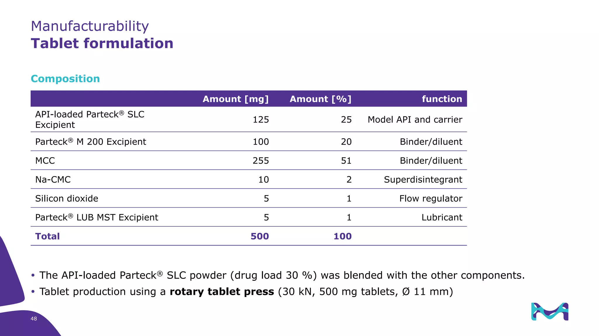 Solubility Enhancement, Stability and Scalability of Mesoporous Silica ...