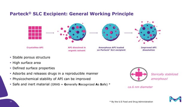Solubility Enhancement, Stability and Scalability of Mesoporous Silica Formulations: From Lab to ...