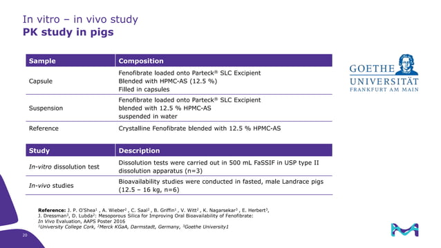 Solubility Enhancement, Stability and Scalability of Mesoporous Silica ...