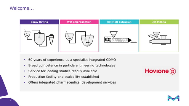 Solubility Enhancement, Stability and Scalability of Mesoporous Silica ...