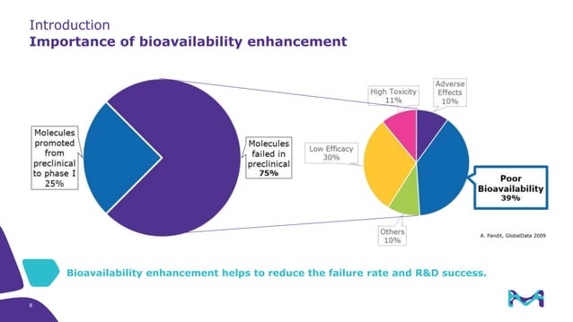 Solubility Enhancement, Stability and Scalability of Mesoporous Silica ...