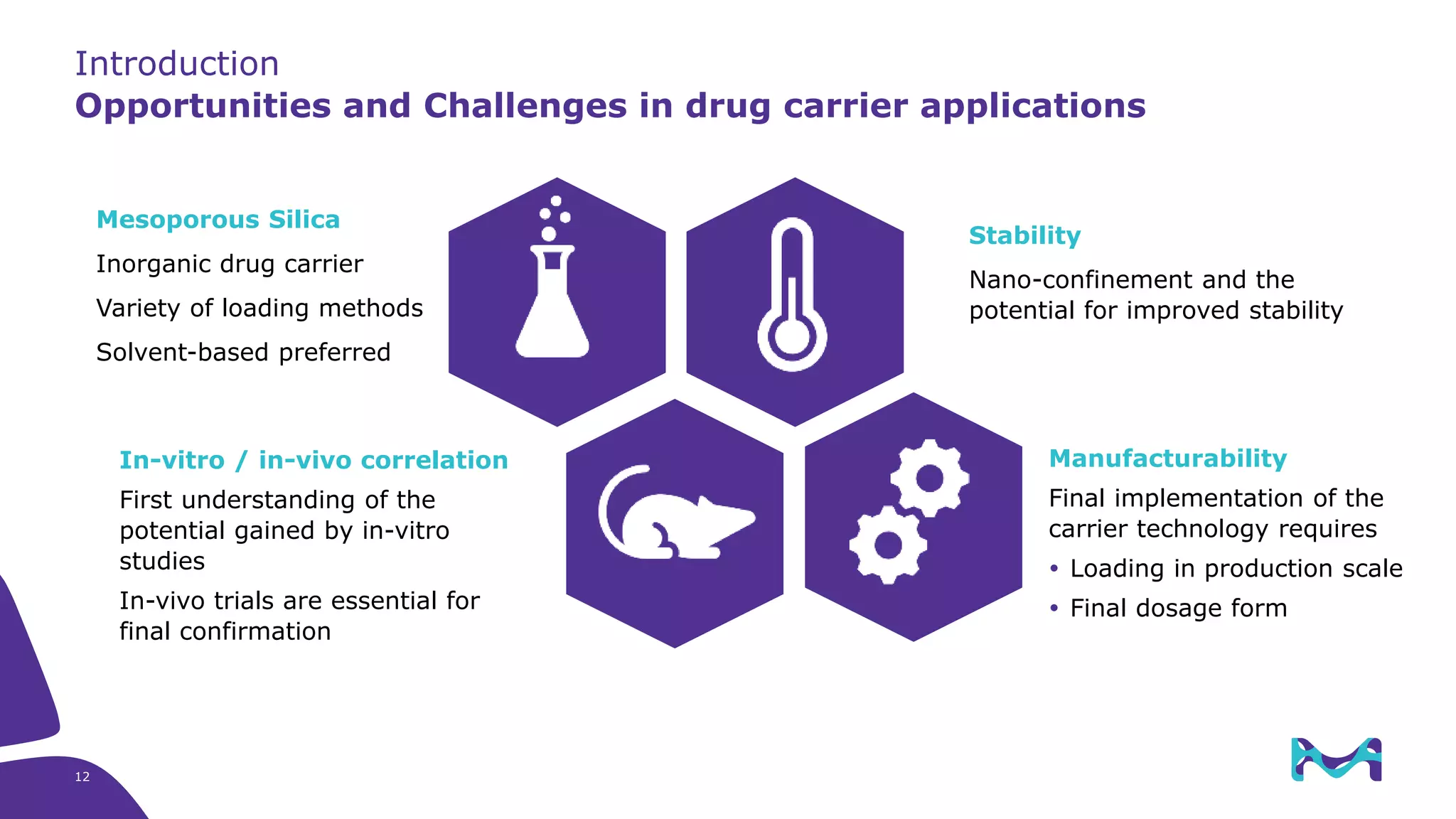 Solubility Enhancement, Stability and Scalability of Mesoporous Silica ...