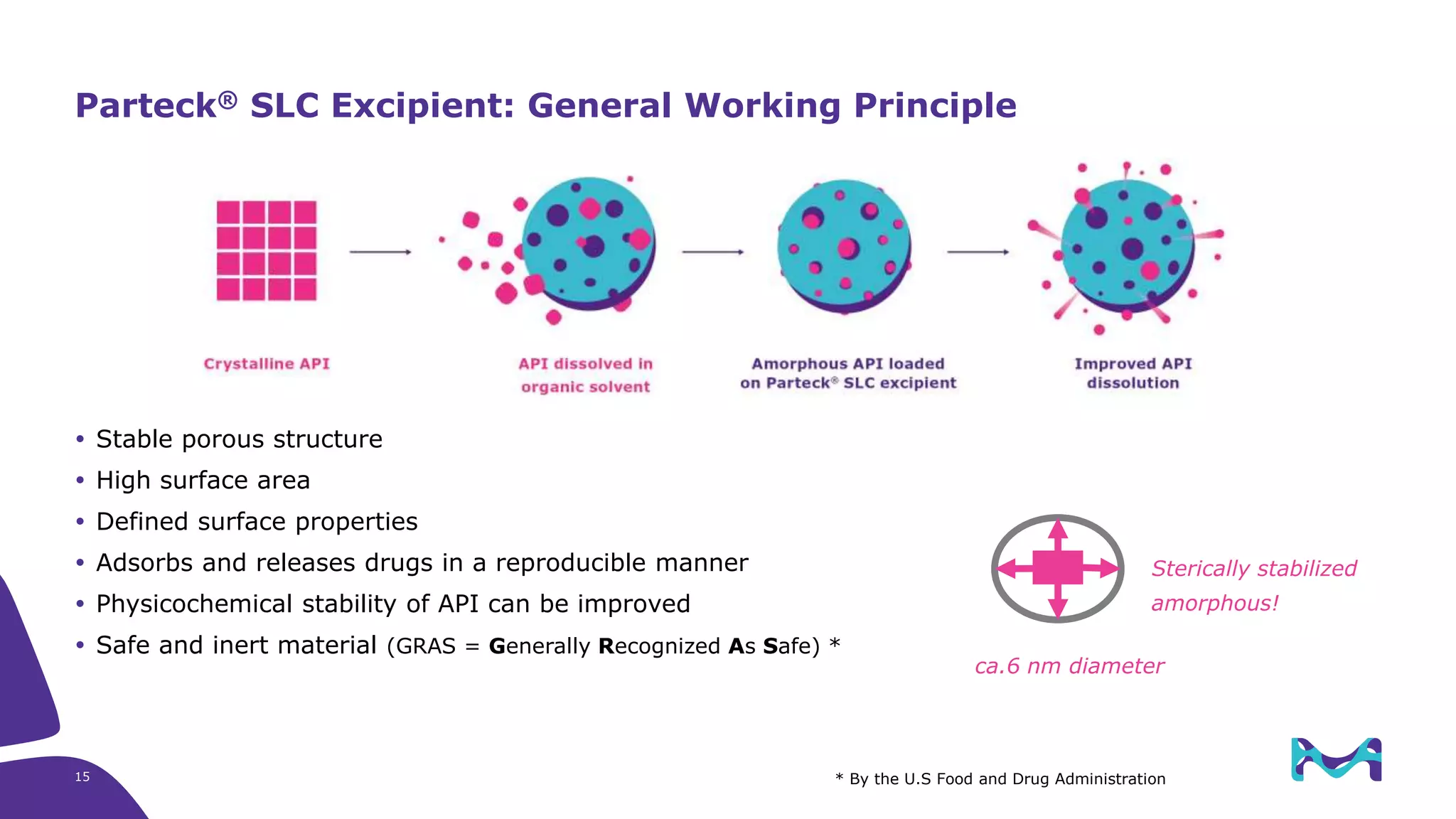 Solubility Enhancement, Stability and Scalability of Mesoporous Silica ...