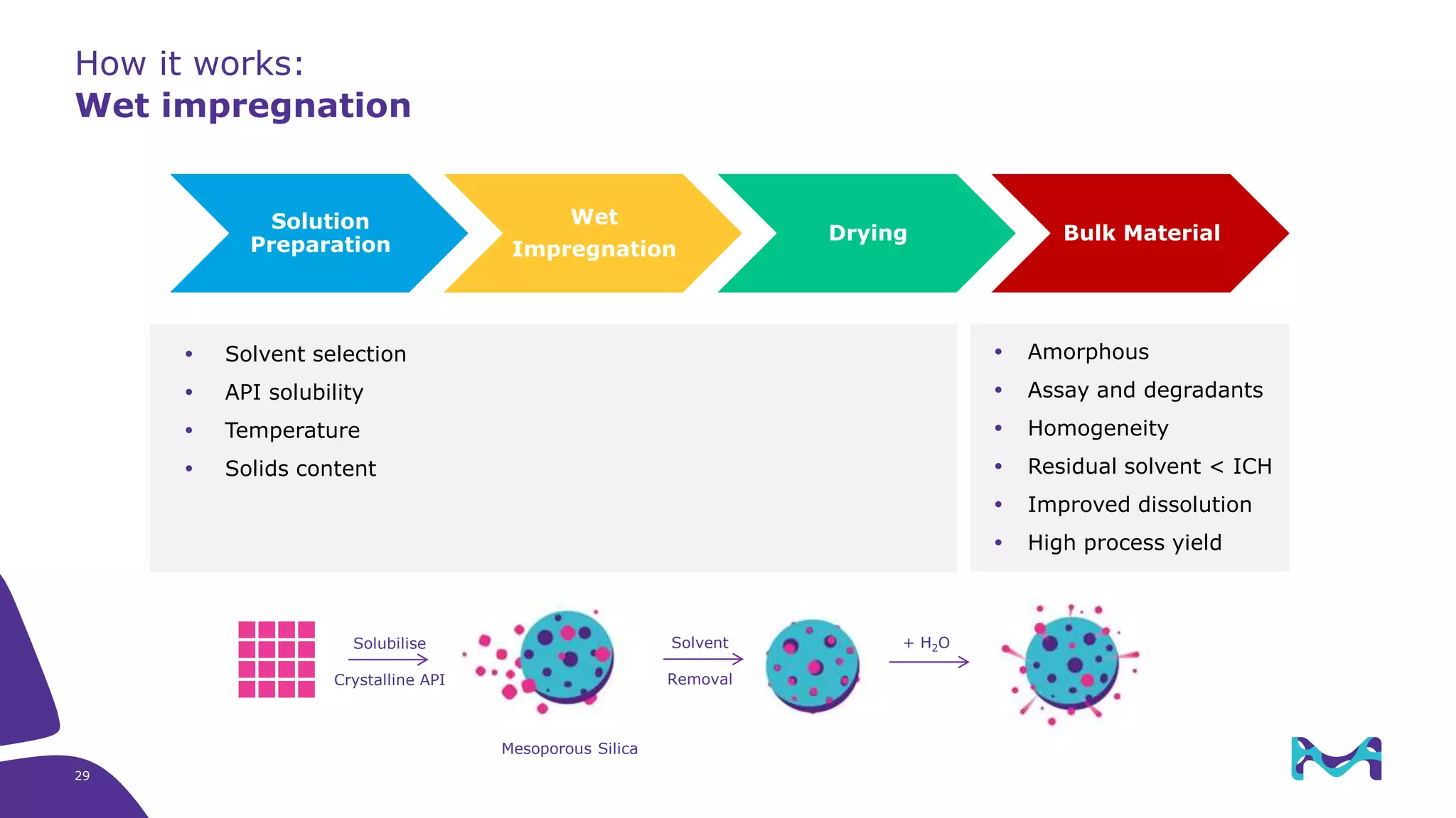 Solubility Enhancement, Stability and Scalability of Mesoporous Silica ...