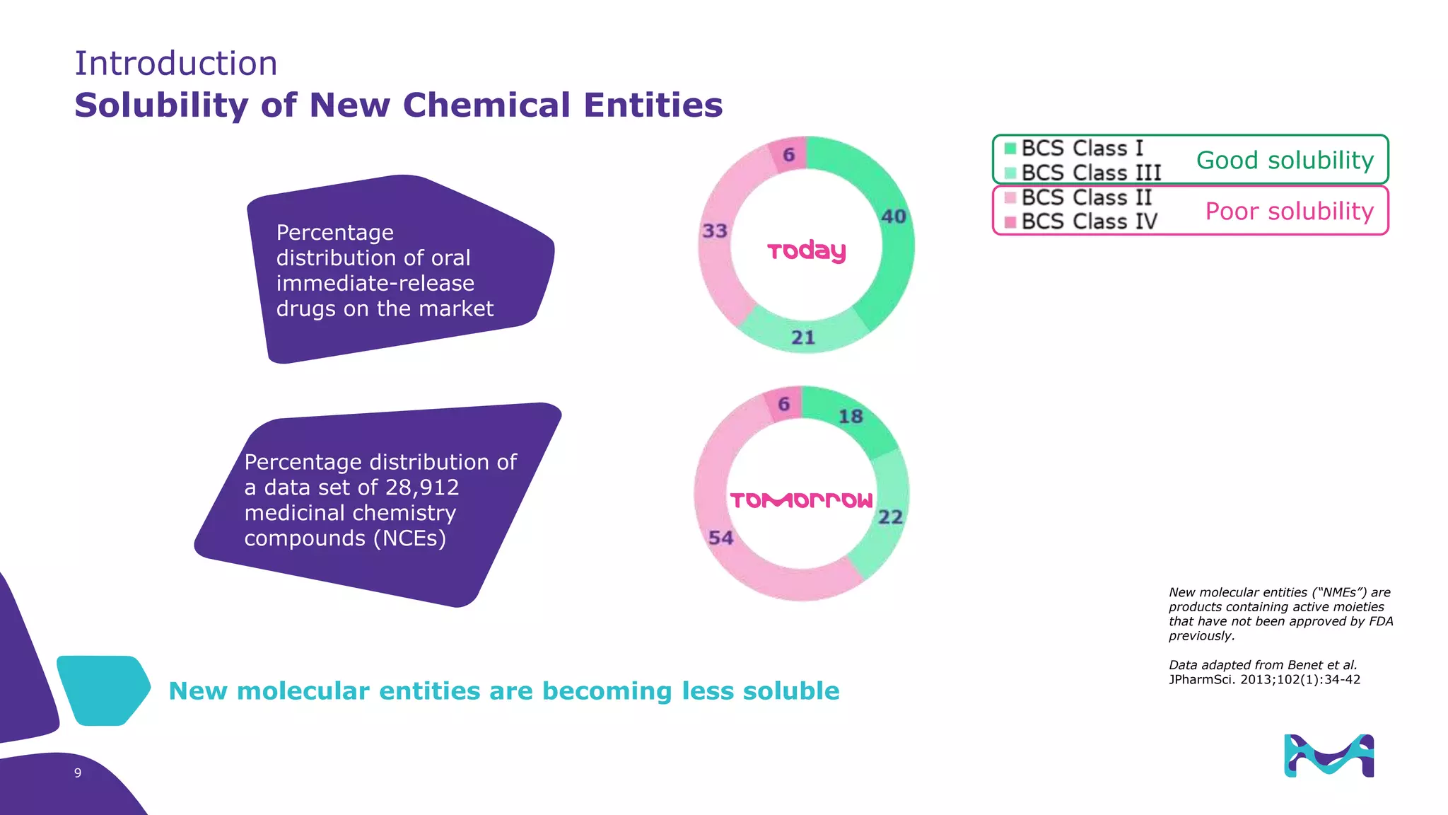 Solubility Enhancement, Stability and Scalability of Mesoporous Silica ...