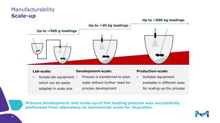Solubility Enhancement, Stability and Scalability of Mesoporous Silica ...