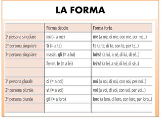 Parte g pronomi tonici | PPT